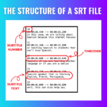 Understanding SRT Files: A Comprehensive Guide on Creating SRT Files ...